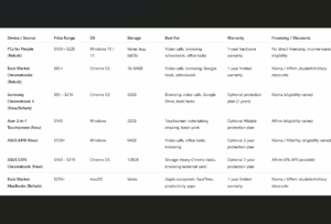 Carroll County Technology & Innovation Council